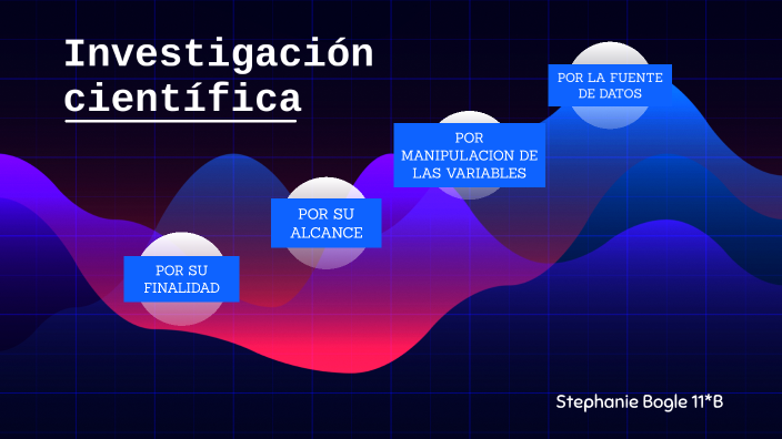 Investigacion Cientifica by on Prezi