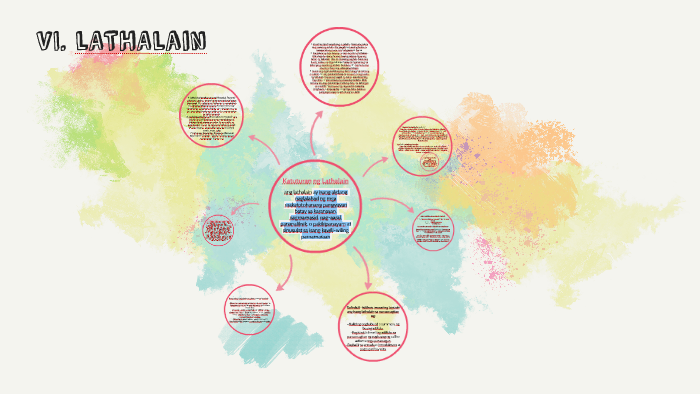 VI. LATHALAIN by Fujah Carah Kumar on Prezi