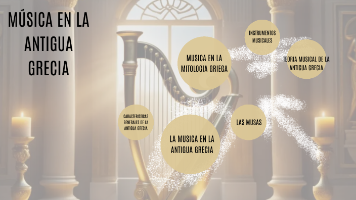 MÚSICA EN LA ANTIGUA GRECIA by Fabian Akbal on Prezi