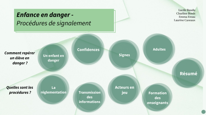 Enfance en danger, procédure de signalement by Laurine CAZEAUX on Prezi