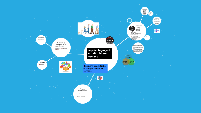 La psicologìa y el estudio del ser humano by Regina Morlan on Prezi