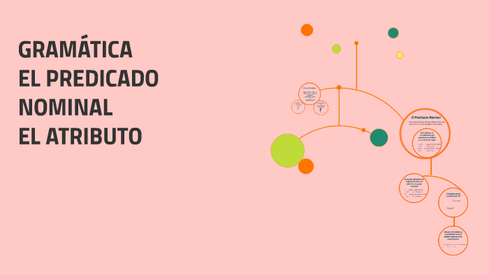 GRAMÁTICA; EL PREDICADO NOMINAL. EL ATRIBUTO. by Francisco Muñoz on Prezi