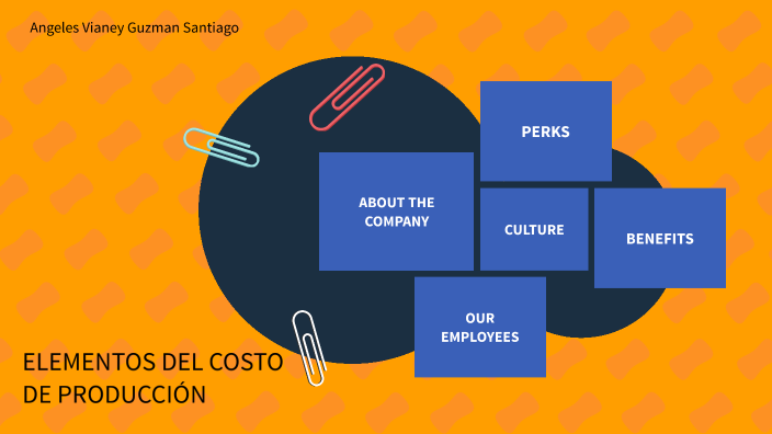 ELEMENTOS DEL COSTO DE PRODUCCION by Angeles Vianey Guzmán Santiago on ...