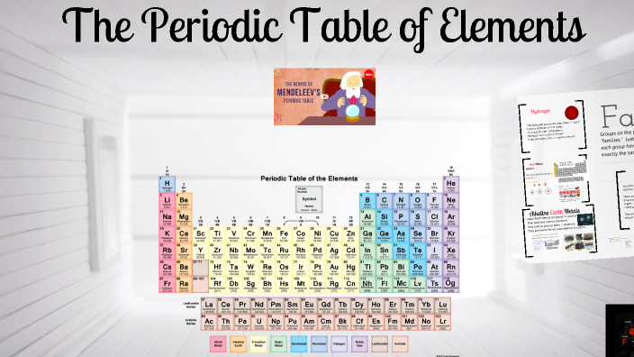 The Periodic Table Families by Sarah Thompson on Prezi