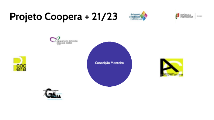 Projeto Coopera + 21/23 by Maria Monteiro on Prezi