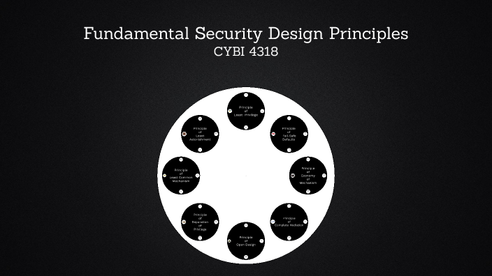 CYBI 4318 - Principle of Separation of Privilege by Agustin Lara on Prezi