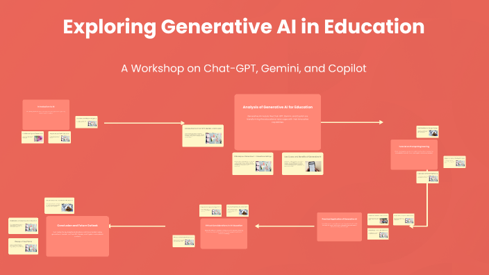 Exploring Generative AI in Education by Sam van der Vijver on Prezi