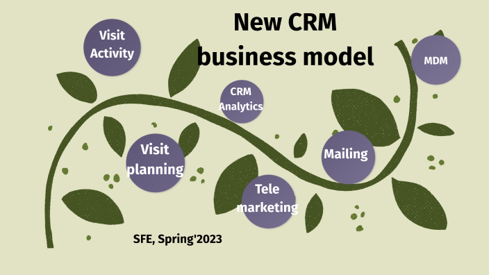 Crm Business Model Diagram Crm Cycle. Crm: Customer Relation