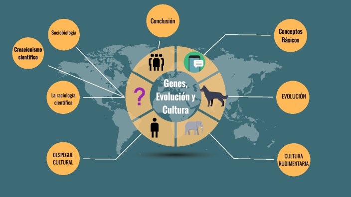Genes, Evolución y Cultura by Jimena Baltazar on Prezi
