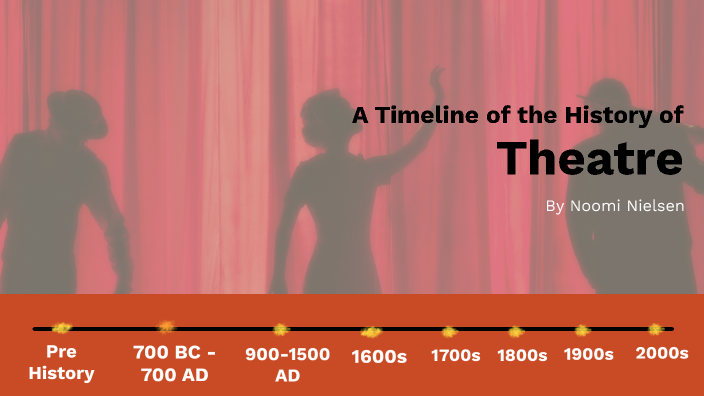 Noomi's Theatre History Timeline by Noomi Nielsen on Prezi