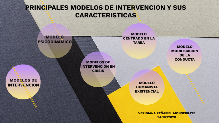 PRINCIPALES MODELOS DE INTERVENCION Y SUS CARACTERISTICAS by Julia ...
