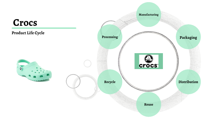 Product Life Cycle of Crocs by Samuel Luechtefeld on Prezi