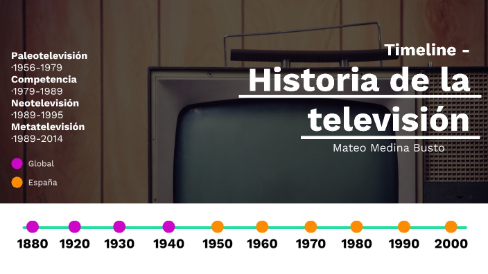 Timeline televisión by Elías Sánchez on Prezi