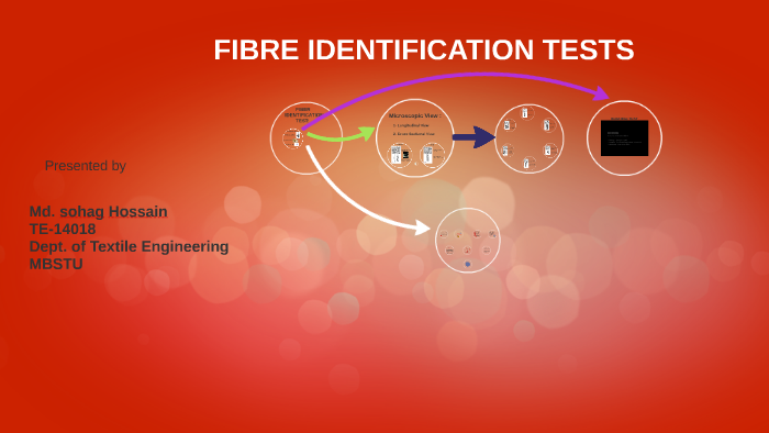 FIBRE IDENTIFICATION 2 by আবীর সোহাগ on Prezi