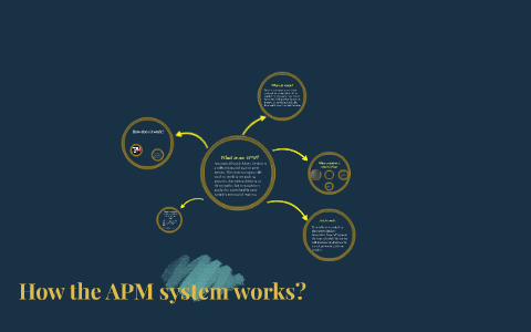 How the Apm system works? by Sandy Prasain on Prezi