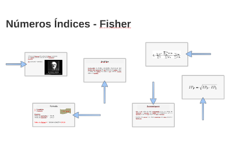 Números Índices - Fisher by Gabriel Marques on Prezi