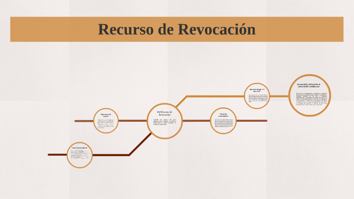 Recurso de Revocación by ROBERTO SANTIAGO RODRIGUEZ on Prezi