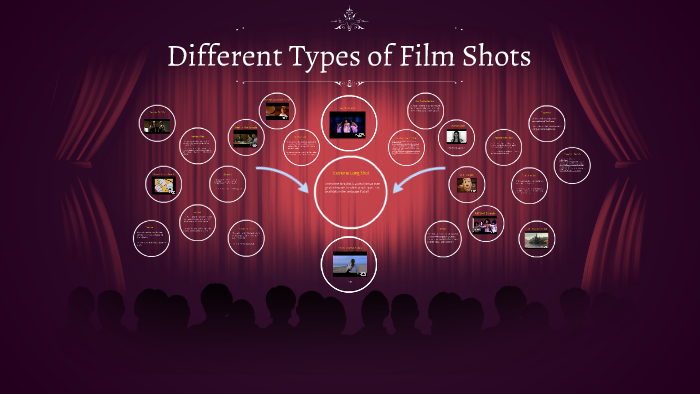 Different Types of Film Shots by Sheridan Stigall on Prezi
