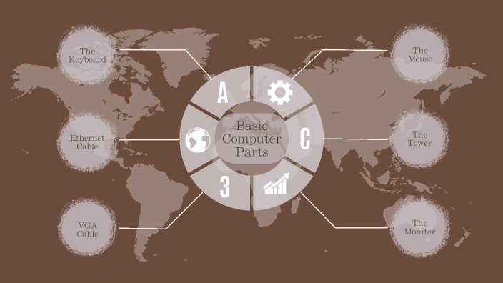 Zimmermannn-Coy by Anneliese Zimmermann on Prezi