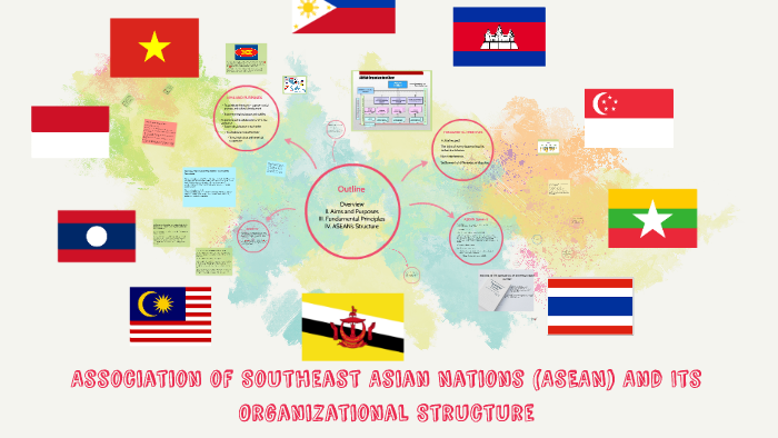 Association of Southeast Asian Nations (ASEAN) And Its Organ by Diane ...