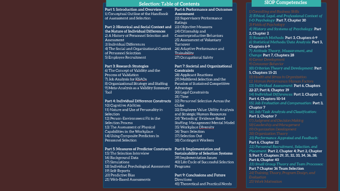 History of Personnel Selection and Assessment by Krystyn Ramdial on Prezi