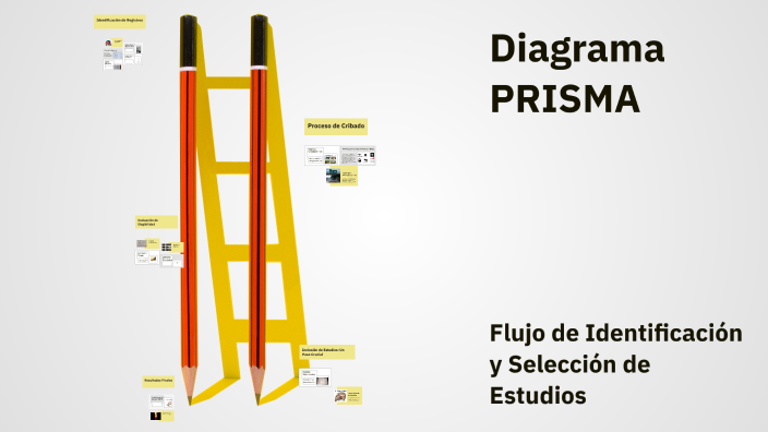 Diagrama PRISMA by Micaela Yanet Martin on Prezi