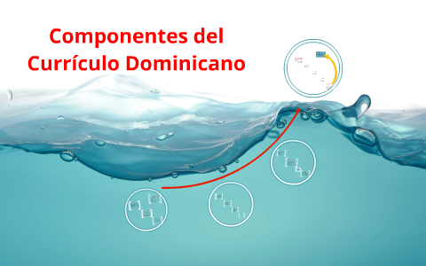 Componentes del Currículo dominicano by Angel Yoelme Alcántara Ramírez ...