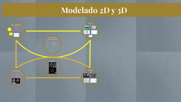 Modelado 2D y 3D by carlos renteria on Prezi