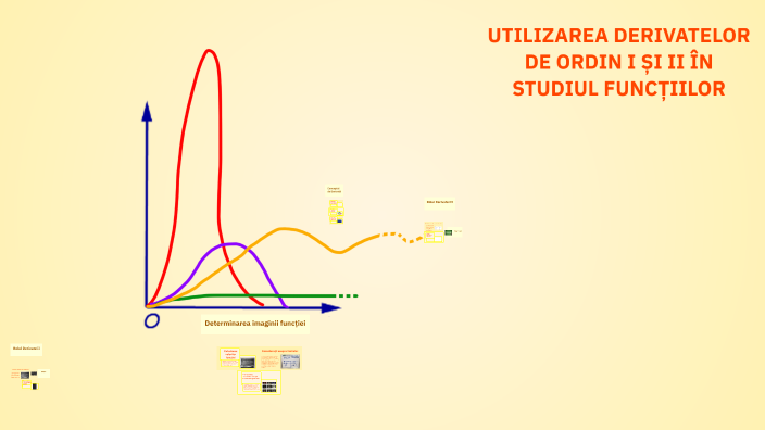 Utilizarea derivatelor de ordin I si II in studiul functiilor by Bogdan ...