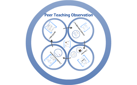 Peer Teaching Observation by Faculty Development on Prezi
