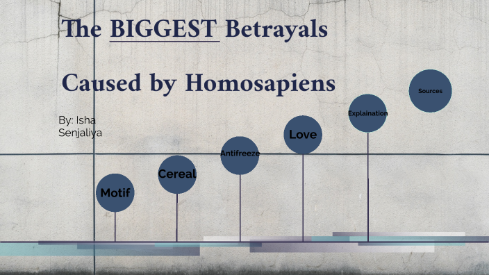 King Lear Final Project Take 2 by Isha Senjaliya on Prezi