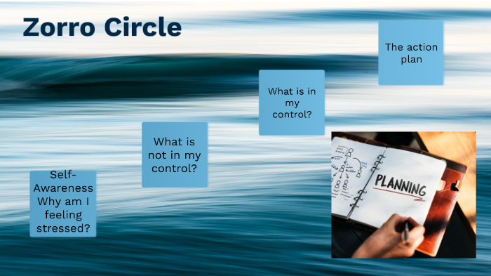 Zorro Circle by Jill Roaldson on Prezi