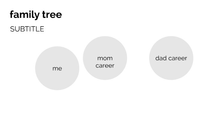 career family tree by sarah morgan on Prezi