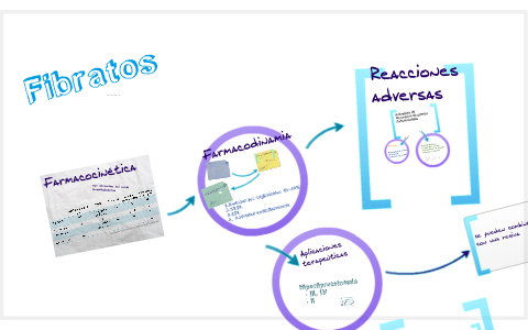 Fibratos by Sara Bonilla on Prezi