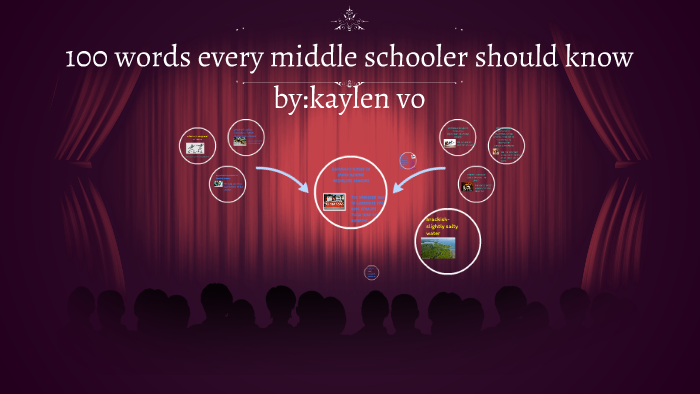 100 words every middle scholer should know by kaylen vo on Prezi