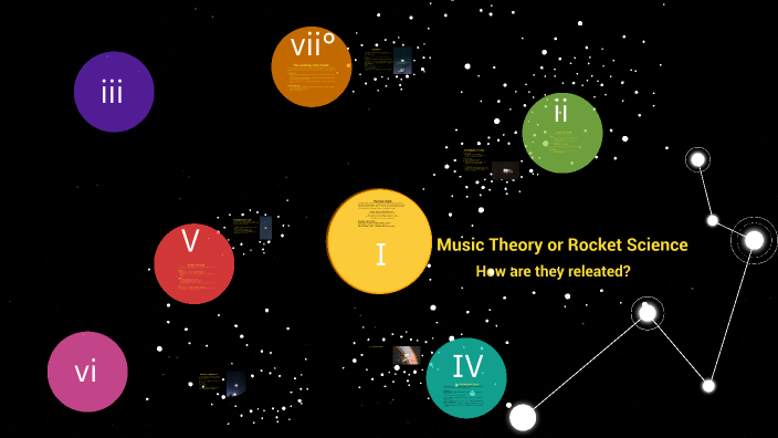 Music Theory or Rocket Science by Jeremi Edwards on Prezi