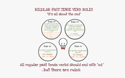 Regular Past Tense Verb Rules by victor mendoza on Prezi