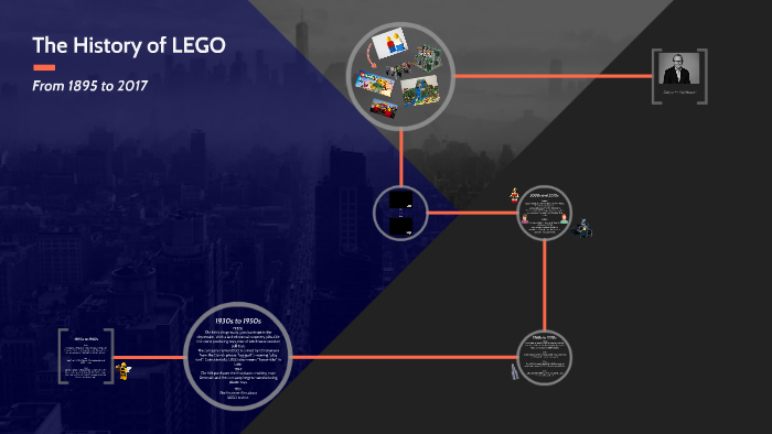 The History of Legos by Karla Torres on Prezi