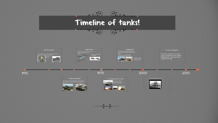 Timeline of tanks! by Alex Crist on Prezi