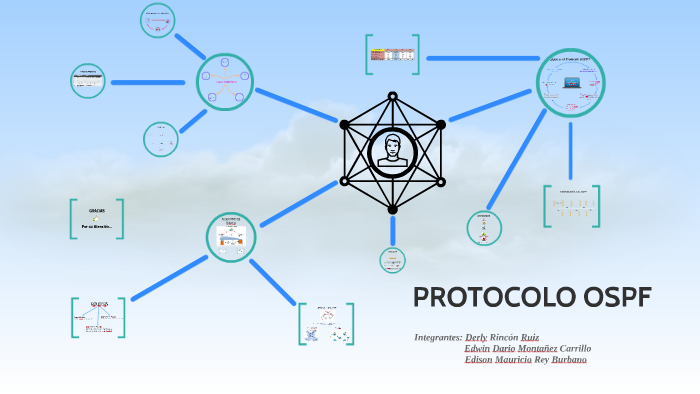 PROTOCOLO OSPF by edison rey on Prezi