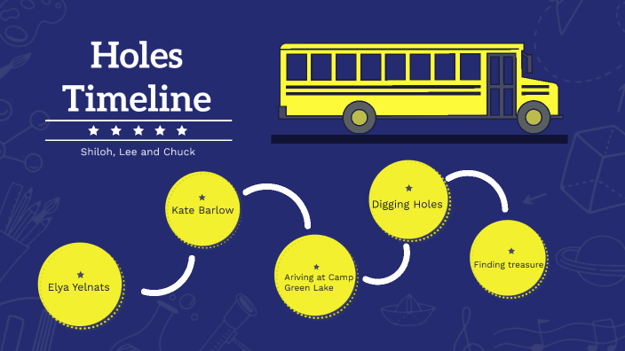 Holes Timeline by Charli-Rose Wilson on Prezi