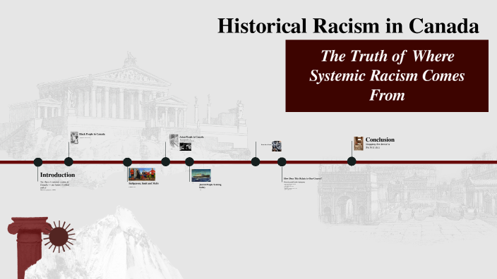 Historical Systemic Racism by Laura Hewitt on Prezi