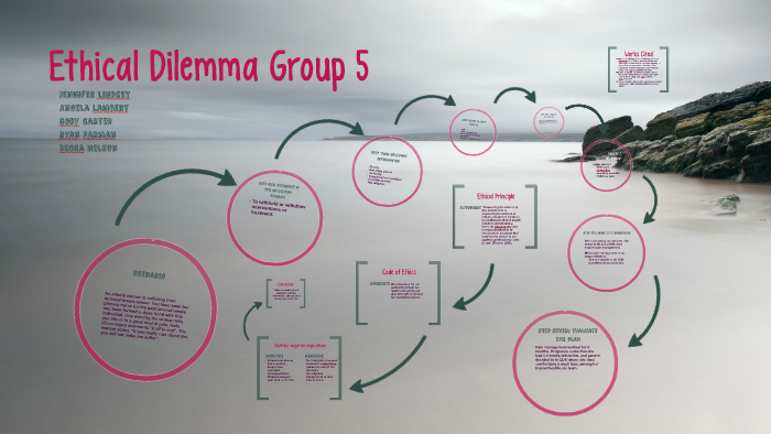 Ethical Dilemma Group 5 by Becca Nelson on Prezi