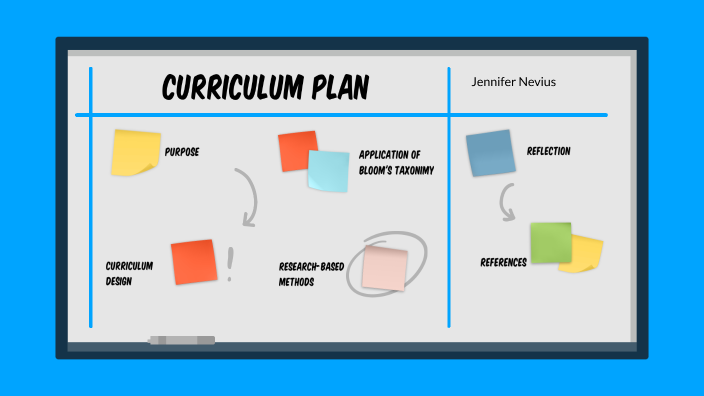 Module 4 Application by Jennifer Nevius on Prezi