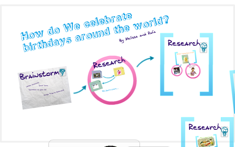 How do We celebrate birthdays around the world? by Melissa Felizzola on ...