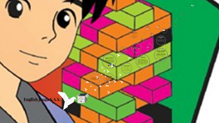 English Jenga S.A.S. by Jehisson Camilo Castro Mahecha on Prezi