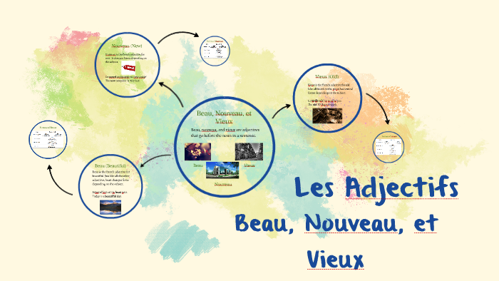 Les Adjectifs: Beau, nouveau, et vieux by Anne Paloma on Prezi
