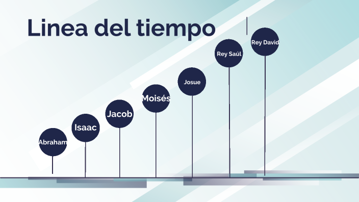 Línea del timpo desde Abraham al Rey David by Mikaela Macas on Prezi