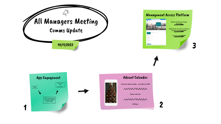 Yasmin Comms Update by Tommy Collins on Prezi