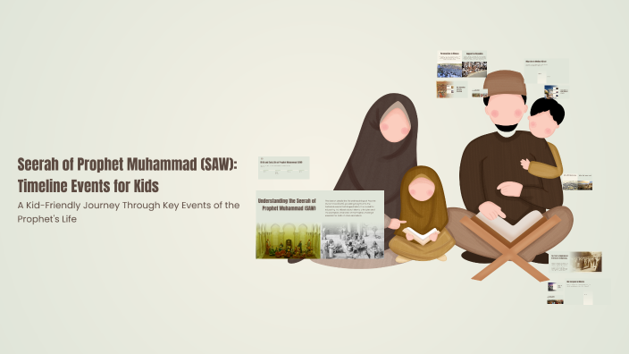 Seerah of Prophet Muhammad (SAW): Timeline Events for Kids by ZOYA on Prezi